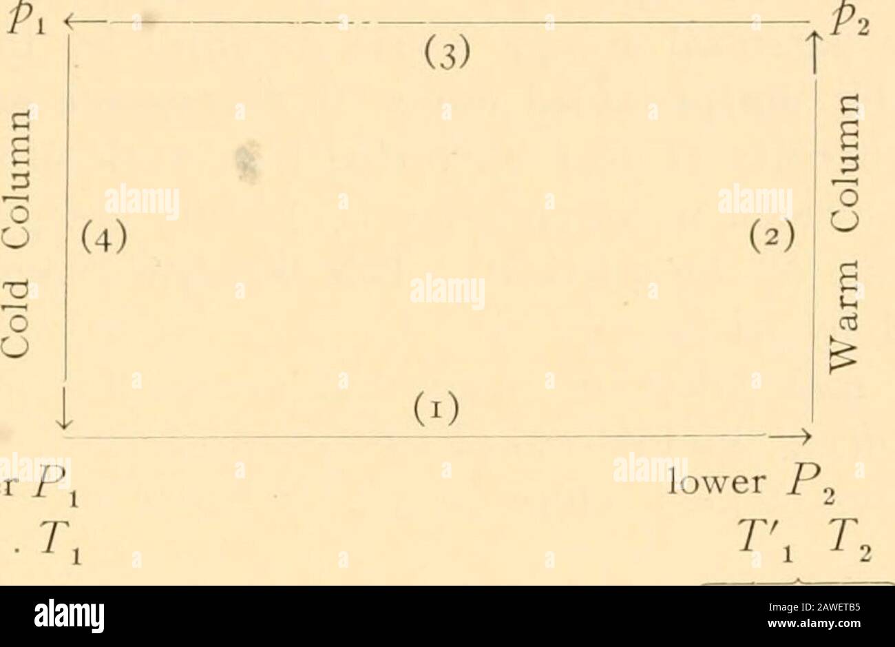 Smithsonian miscellaneous collections . II. ON THE MAINTENANCE OF A ...