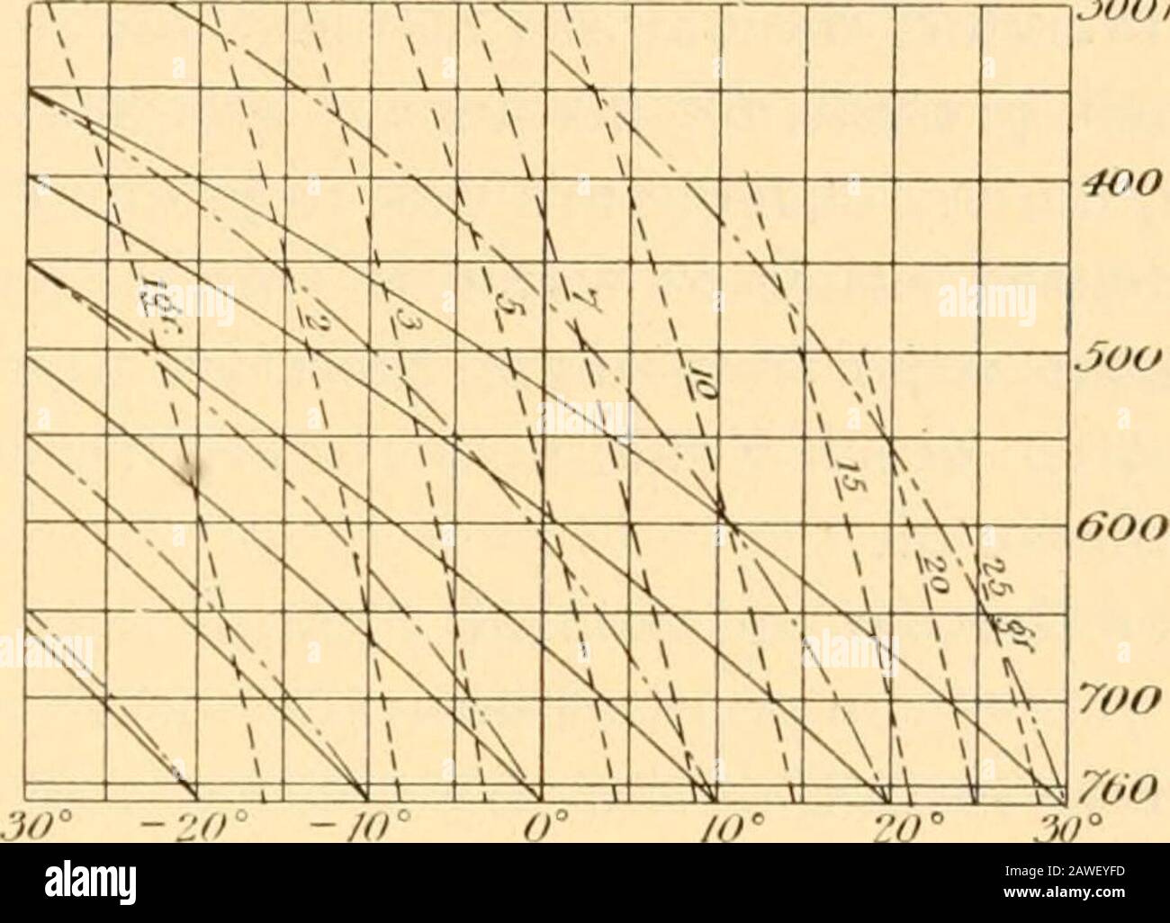 Smithsonian miscellaneous collections . & I 1 | V 1 1I , ? 700-30° -20 ...