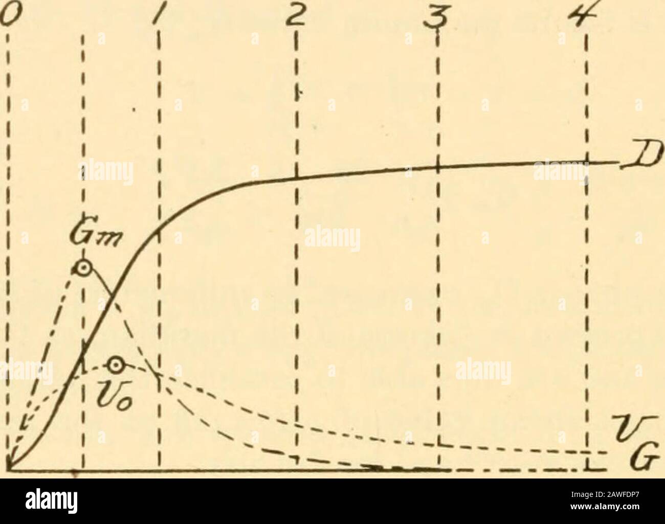 Isobars hi-res stock photography and images - Alamy