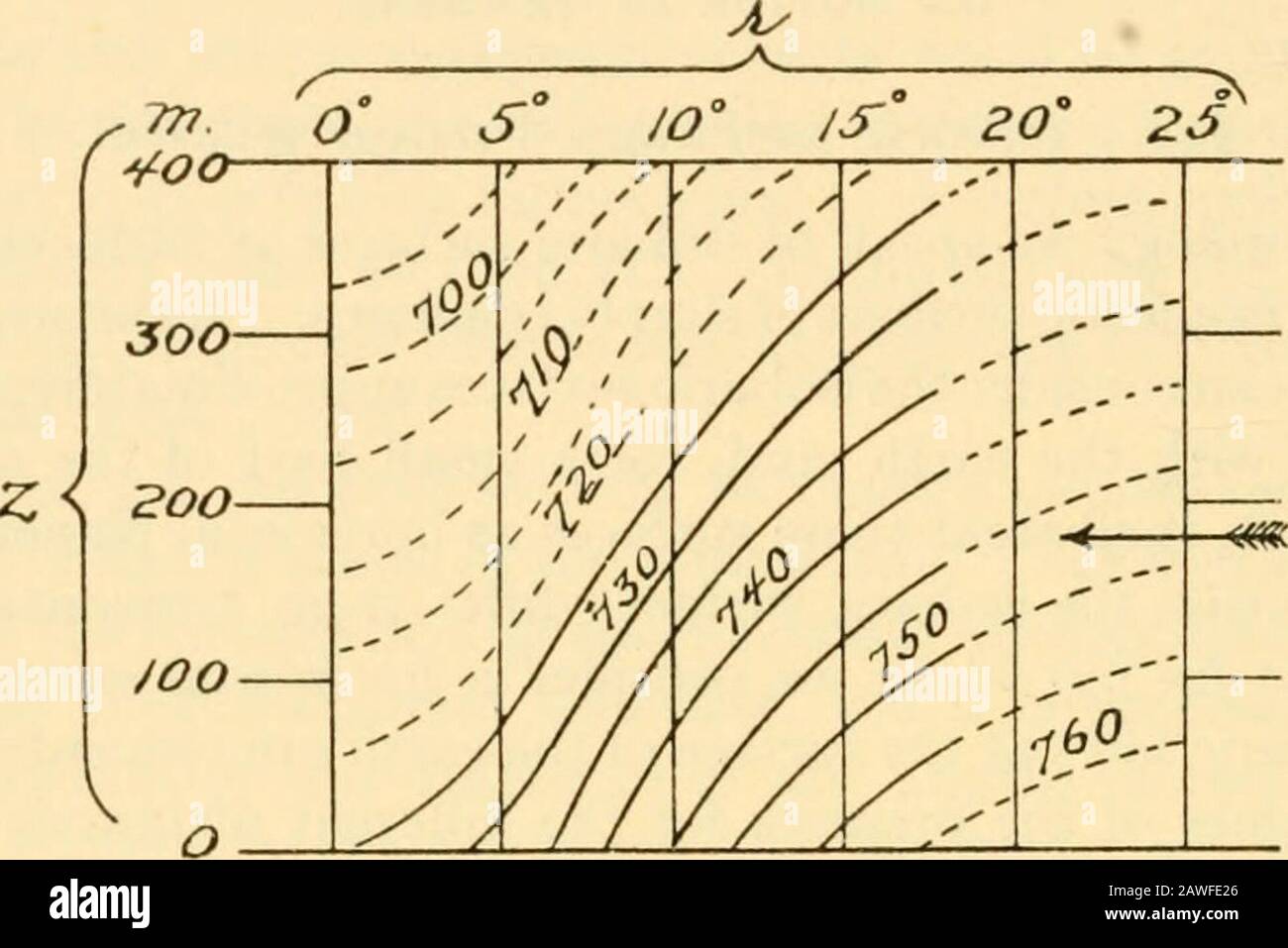 Isobars hi-res stock photography and images - Alamy