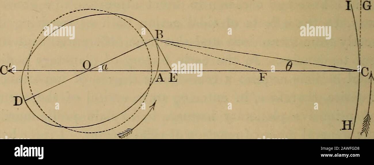 Zenith position hi-res stock photography and images - Alamy