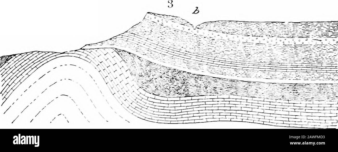 Compression fault hi-res stock photography and images - Alamy