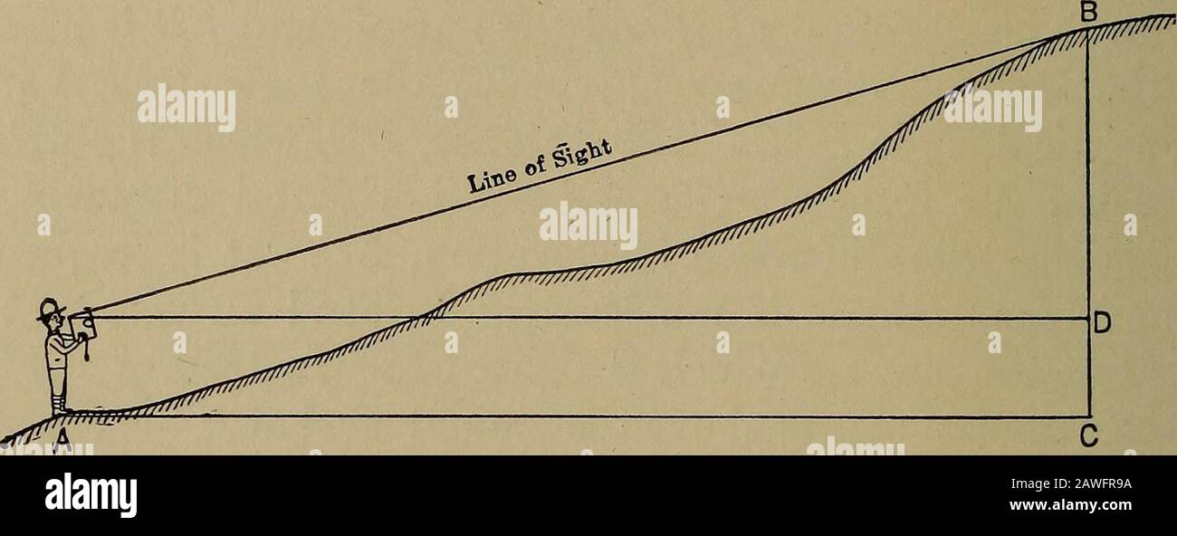 Topographic maps and sketch mapping . ces in elevation which are upward ...