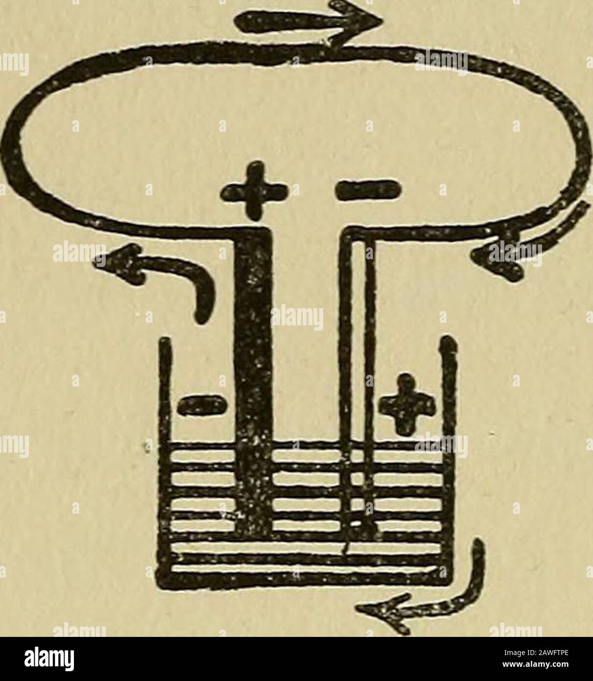 Galvanic apparatus hi-res stock photography and images - Alamy