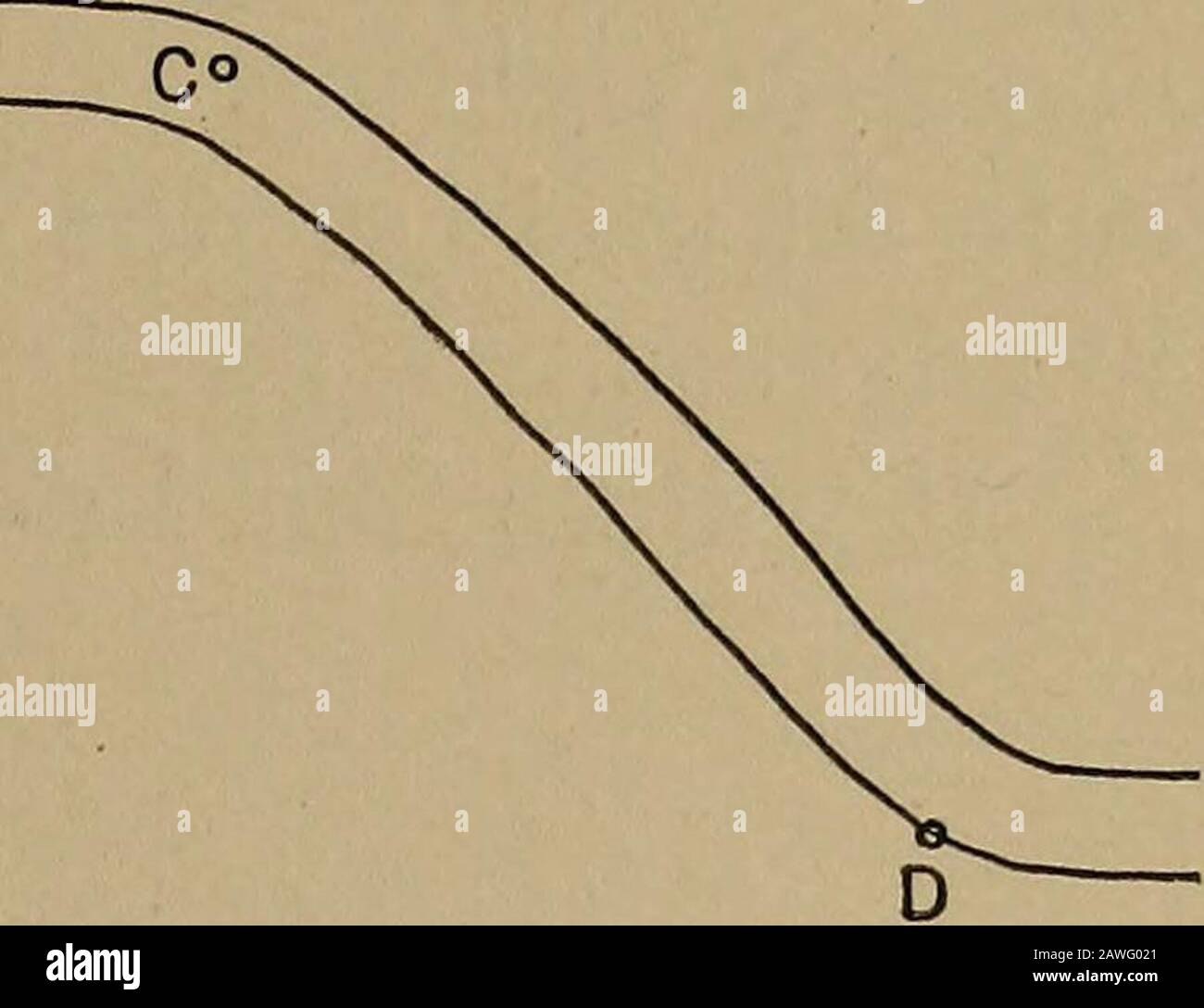 Topographic maps and sketch mapping . ^B Road (a). BUnder b Stock Photo ...