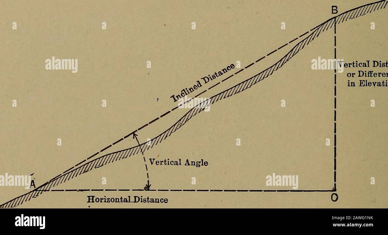 Topographic maps and sketch mapping . sufficiently high above A so that ...