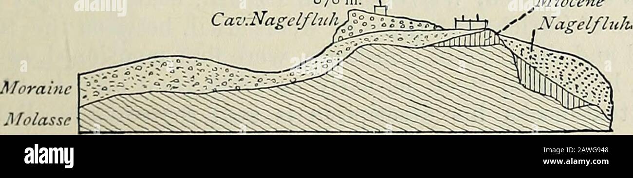 Cross Section Of A Moraine