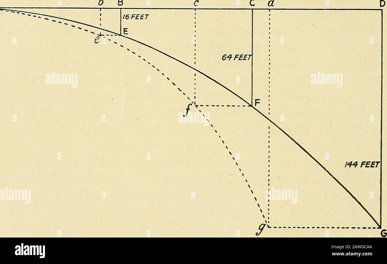 Wounds in war : the mechanism of their production and their treatment ...