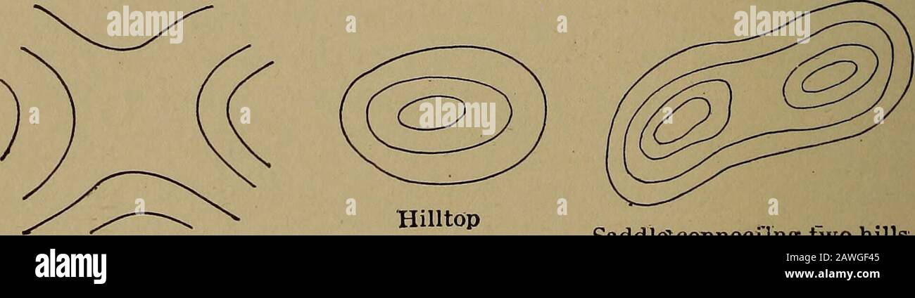 Topographic maps and sketch mapping . Fig. 11.—Relation of Drainage and ...