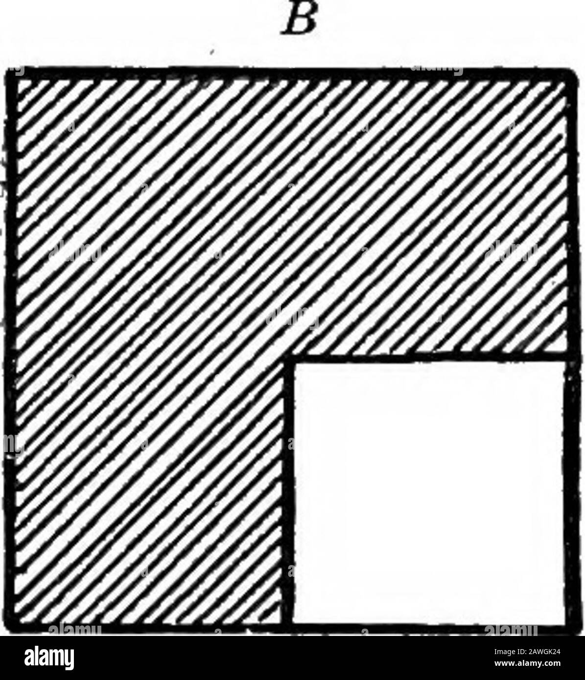 Productive farming . Fig. 47.—^Tbe large square A represents a ton of ...