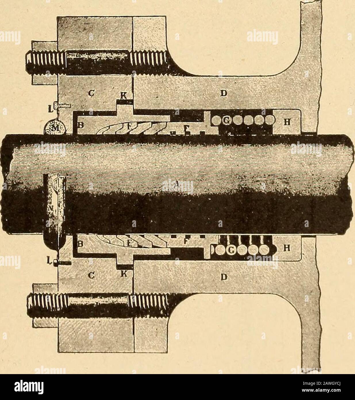 Locomotive appliances . Fig. 4.United States Valve Stem Packing. Parts ...