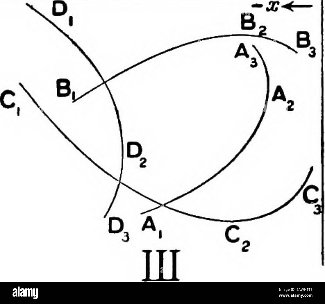 The calculus for engineers and physicists : integration and ...