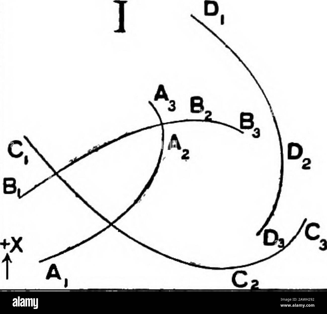 The calculus for engineers and physicists : integration and ...