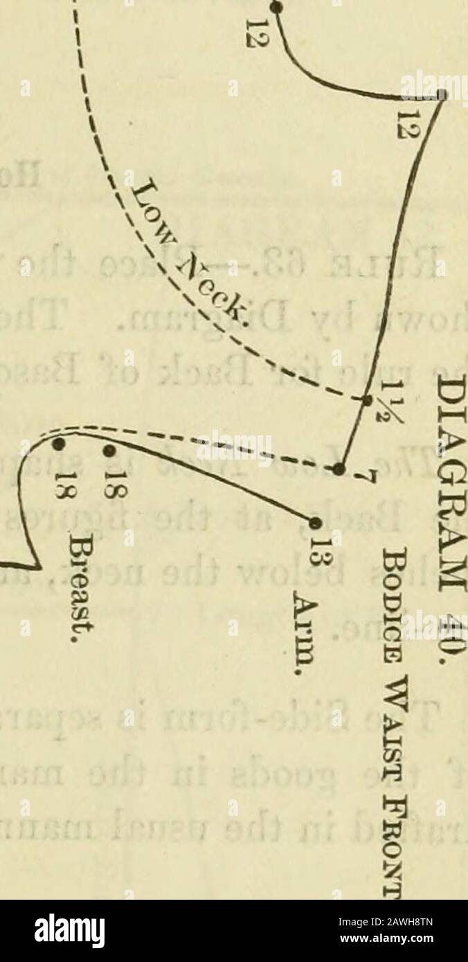 The science and geometry of dress . plying the measures printed on ...