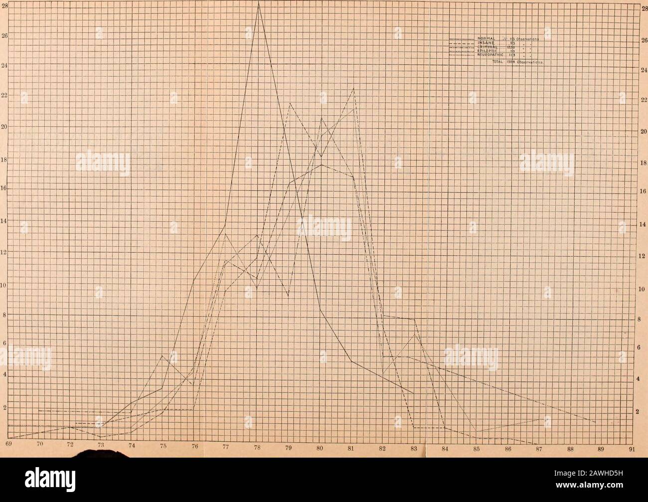 Human races chart hi-res stock photography and images - Alamy