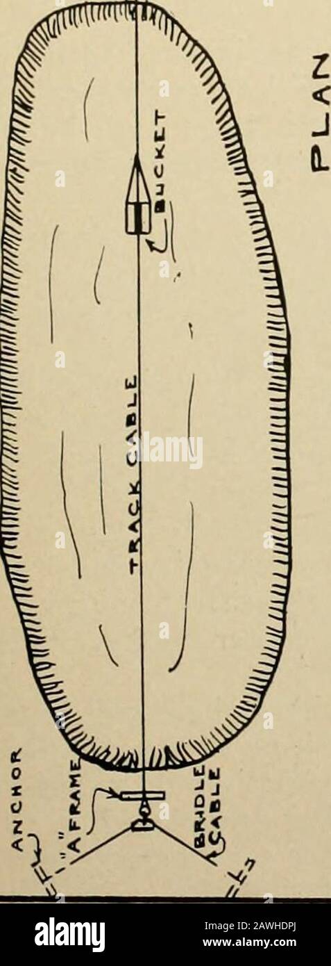 Practical wire rope information and useful information on the drag-line ...