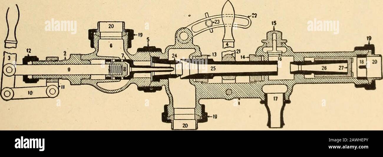 Locomotive appliances . cted directly with the spindle operated by ...