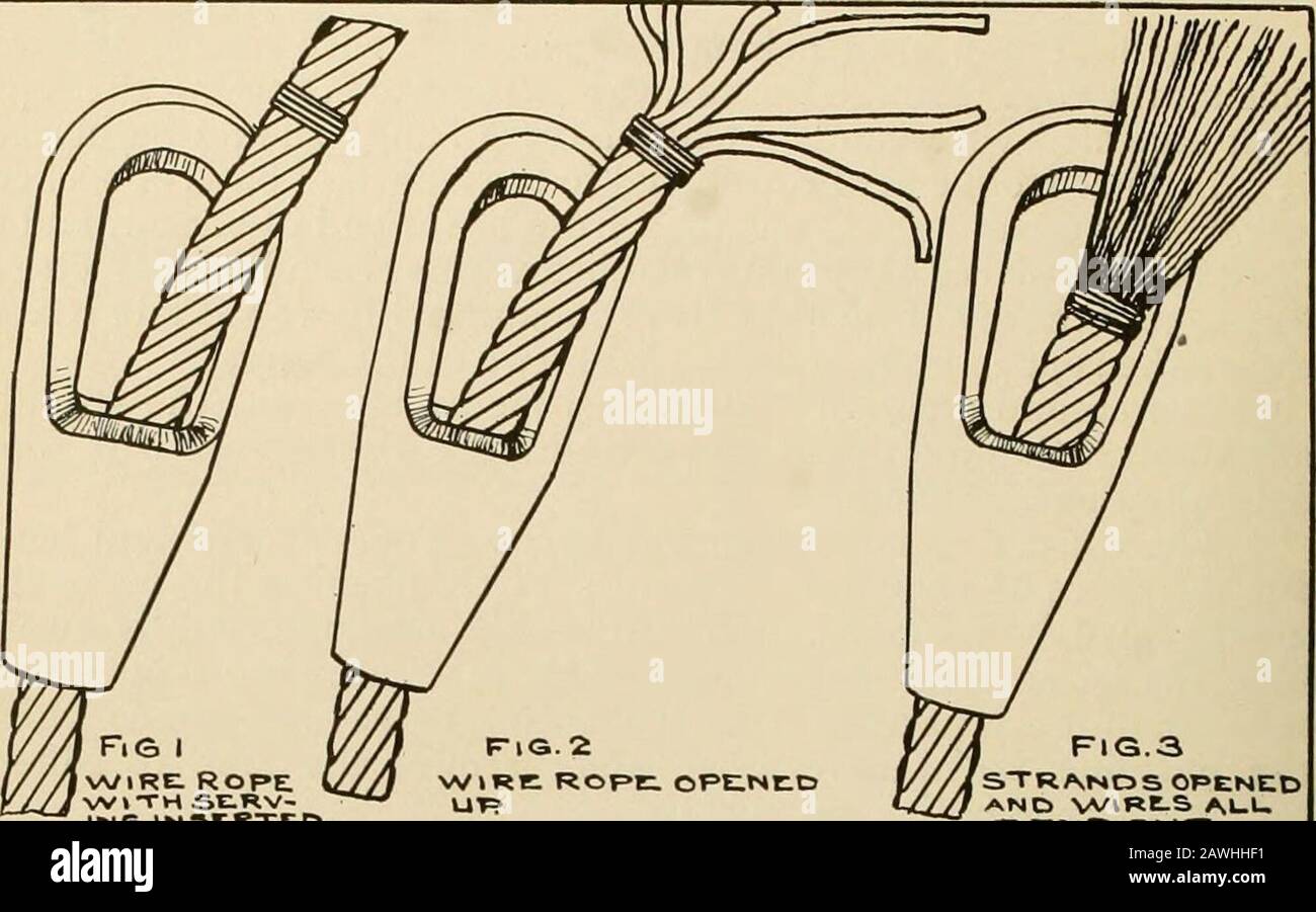 Socketing hi-res stock photography and images - Alamy