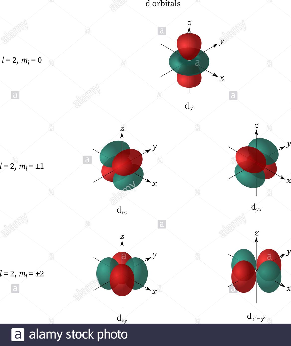 Atomic Orbital Stock Photos & Atomic Orbital Stock Images - Alamy