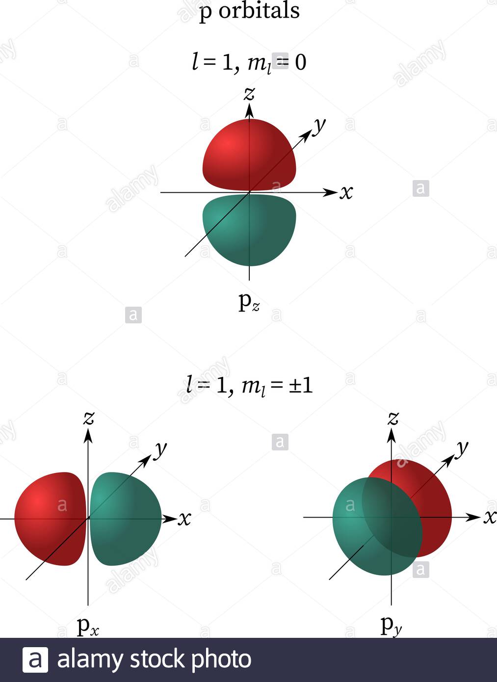 Atomic Orbital Stock Photos & Atomic Orbital Stock Images - Alamy