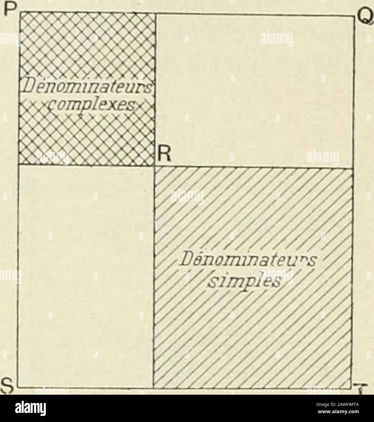 Mise en evidence hi-res stock photography and images - Alamy