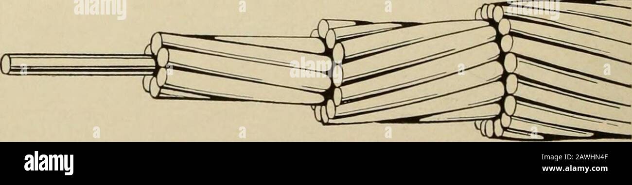 Practical wire rope information and useful information on the drag-line ...