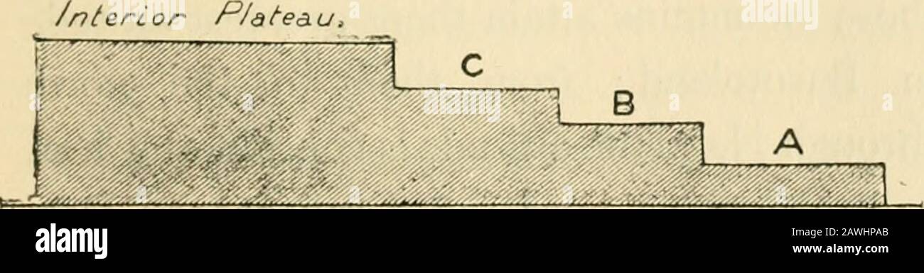 Plateau Mountain Diagram