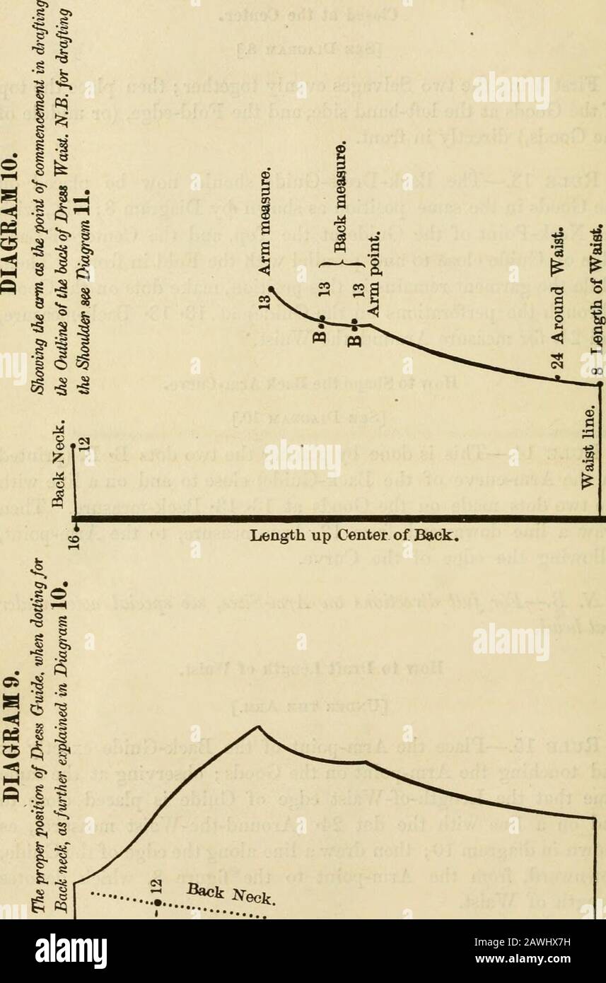 The science and geometry of dress . Shape the Back Arm-CurTe. [See ...