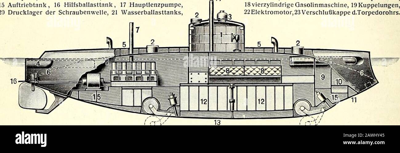 Unterseeboot hi-res stock photography and images - Alamy