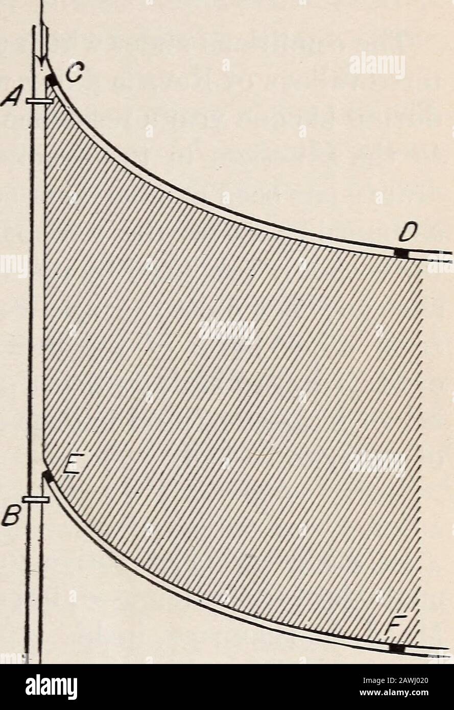 Check dams hi-res stock photography and images - Alamy