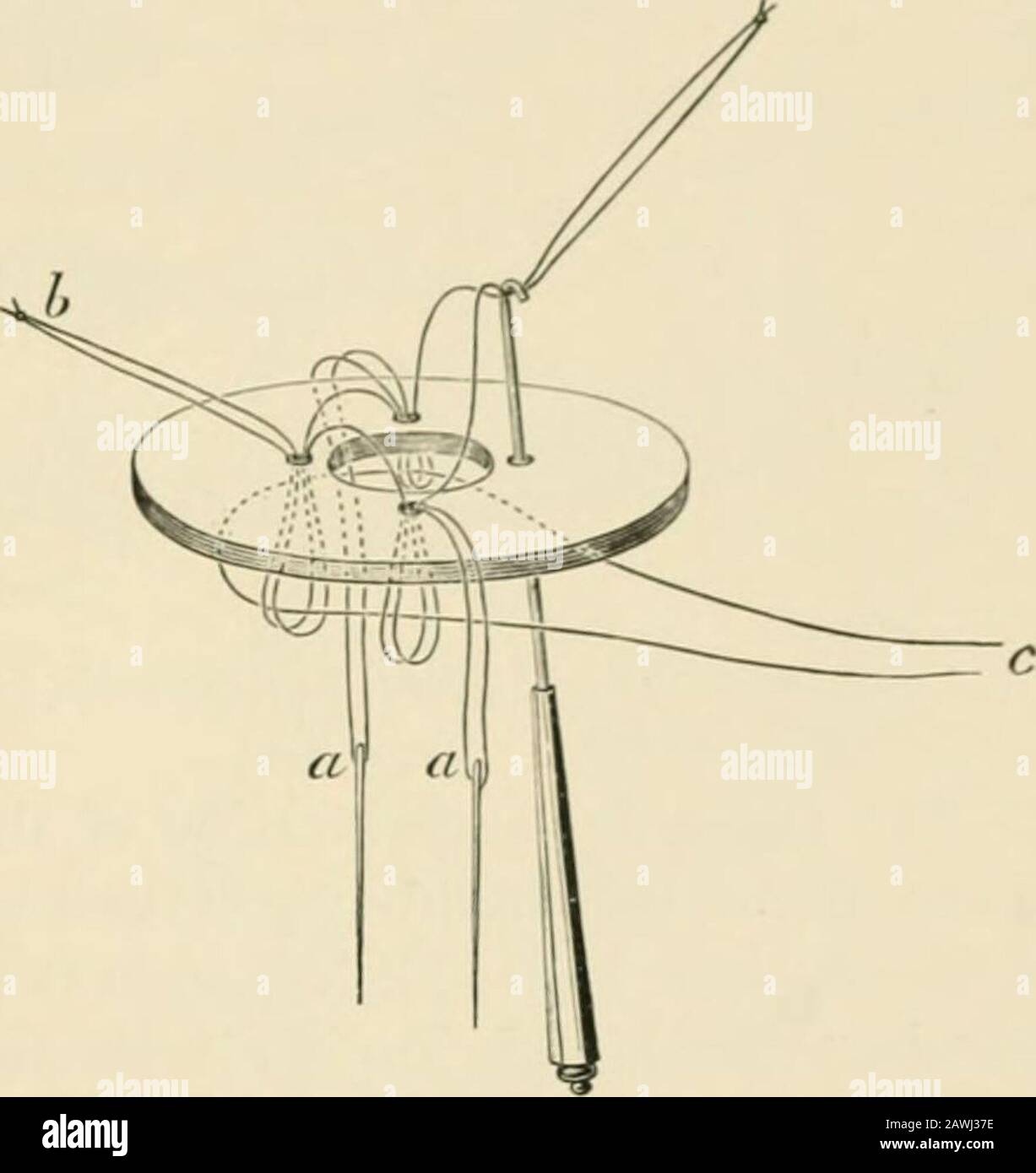 Anchor loops hi-res stock photography and images - Alamy