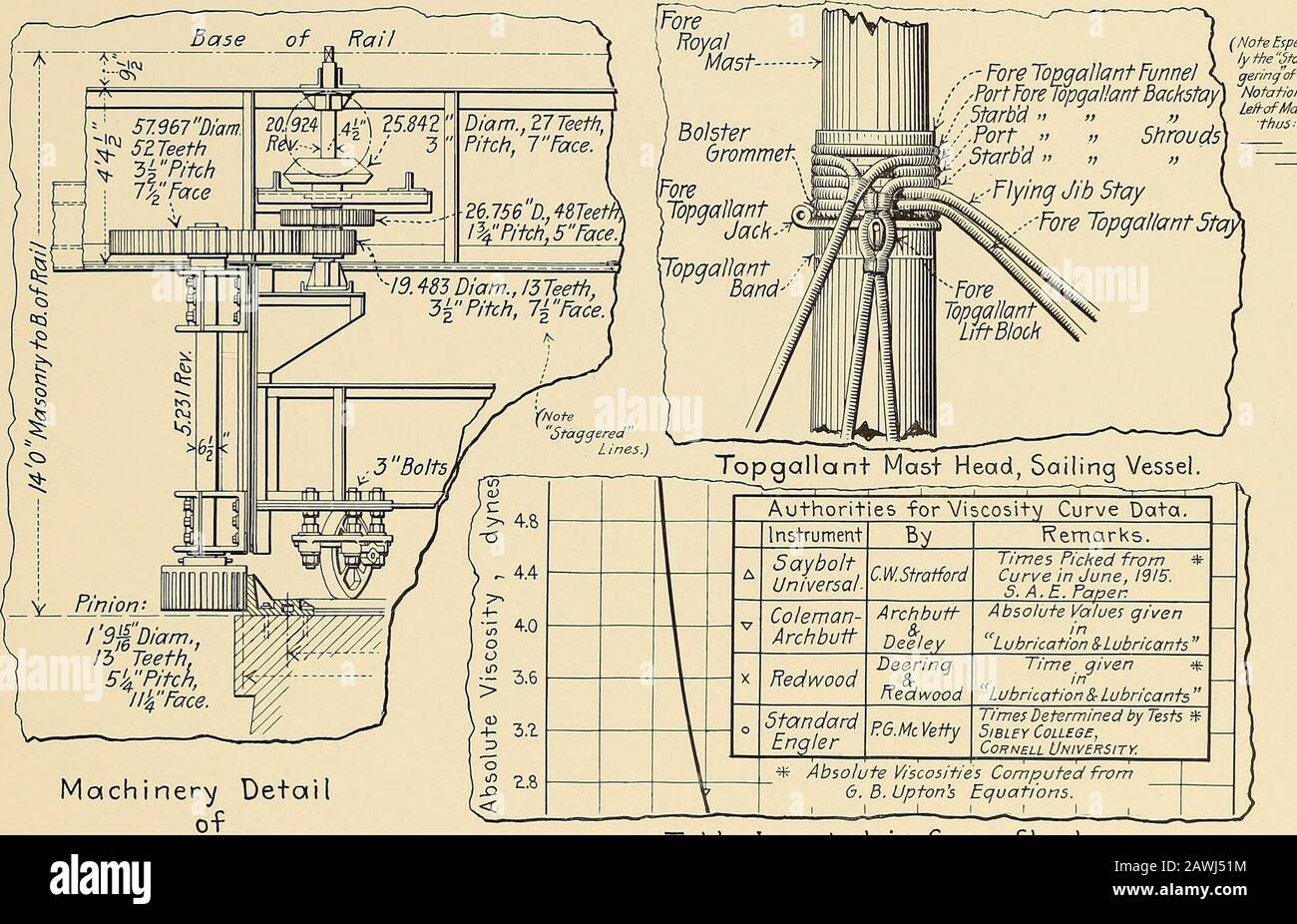 Litho diagram hi-res stock photography and images - Alamy