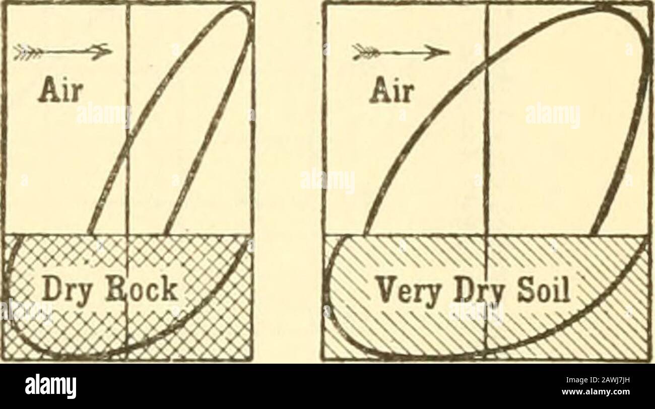 Poor conductor hi-res stock photography and images - Alamy