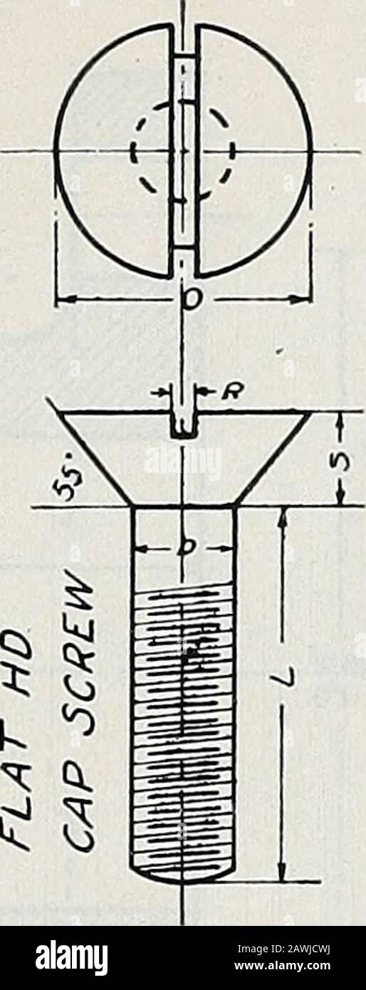 Mechanical drawing copy plates Stock Photo - Alamy