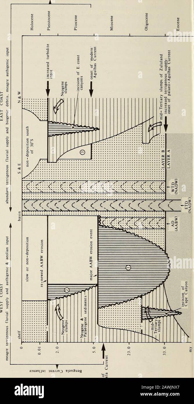 Ice rafted debris hi-res stock photography and images - Alamy