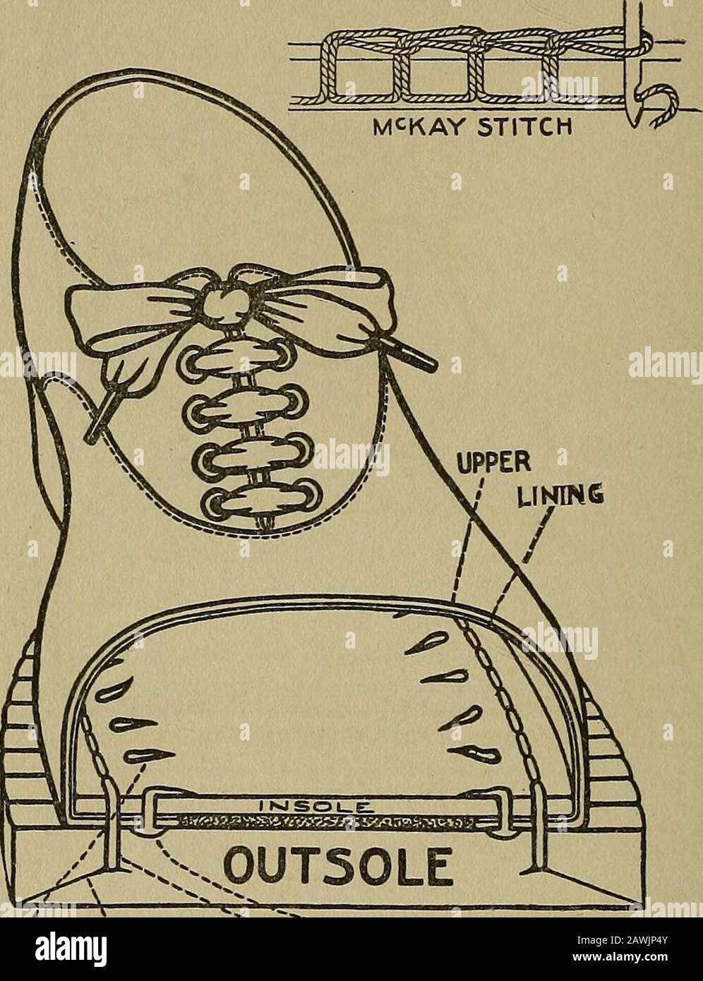 Goodyear welt hi-res stock photography and images - Alamy