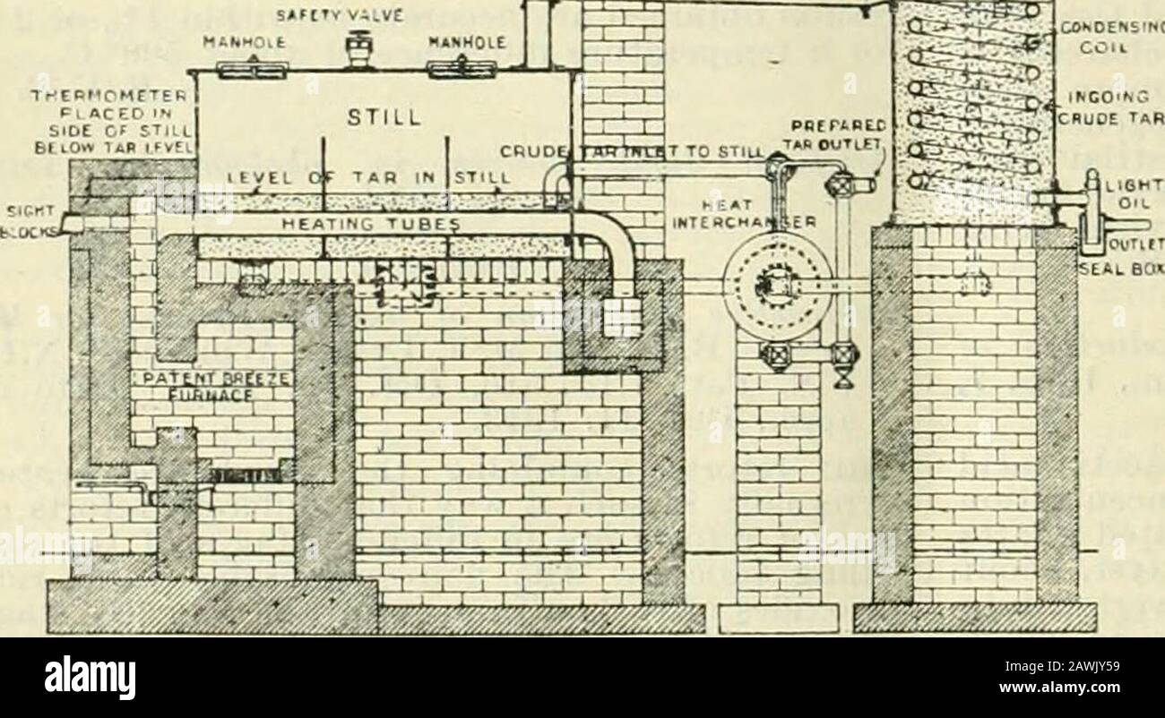 Tar Distillation High Resolution Stock Photography and Images - Alamy