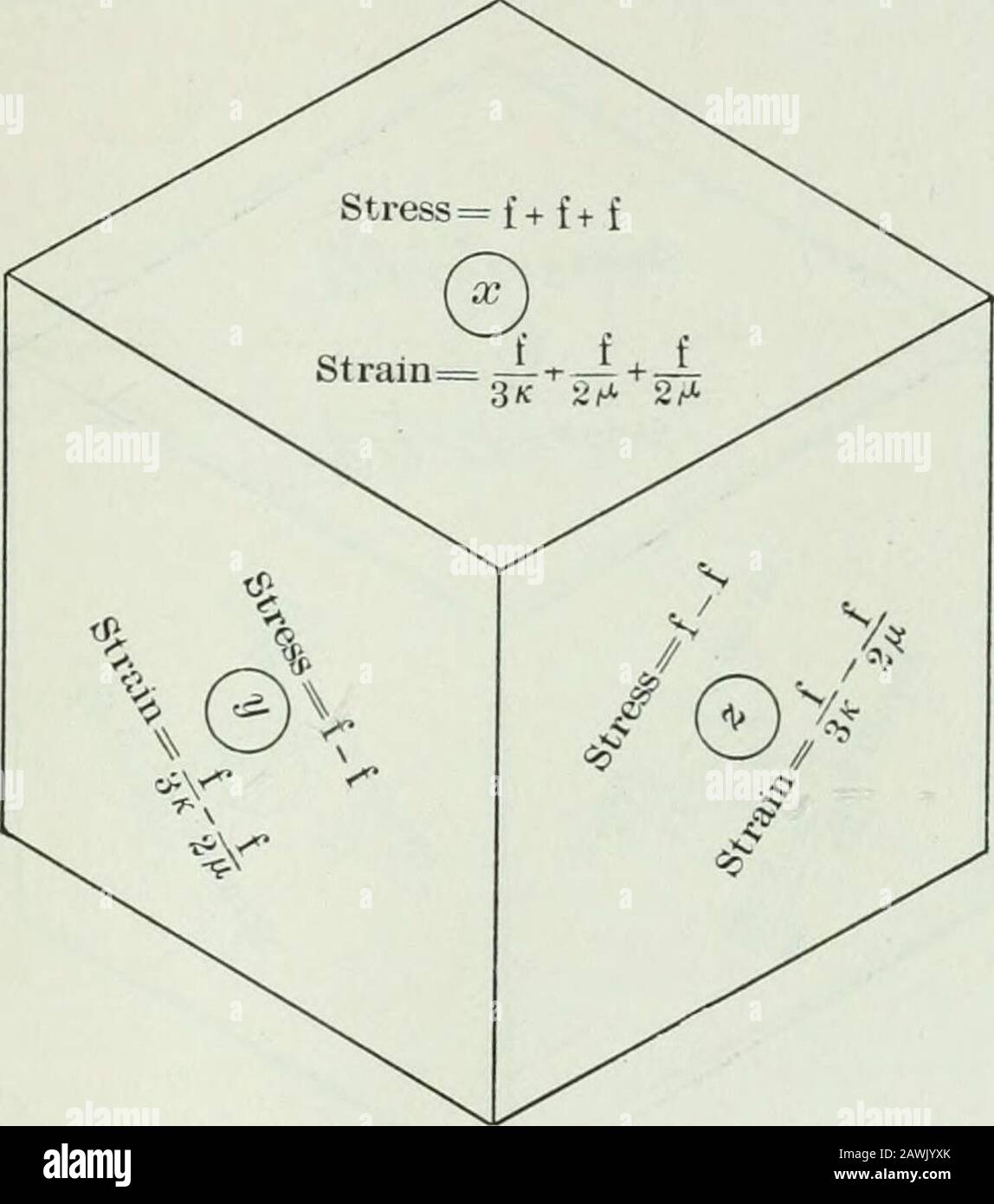 Transactions . As the sides of the cube on which these forces act is 1 ...