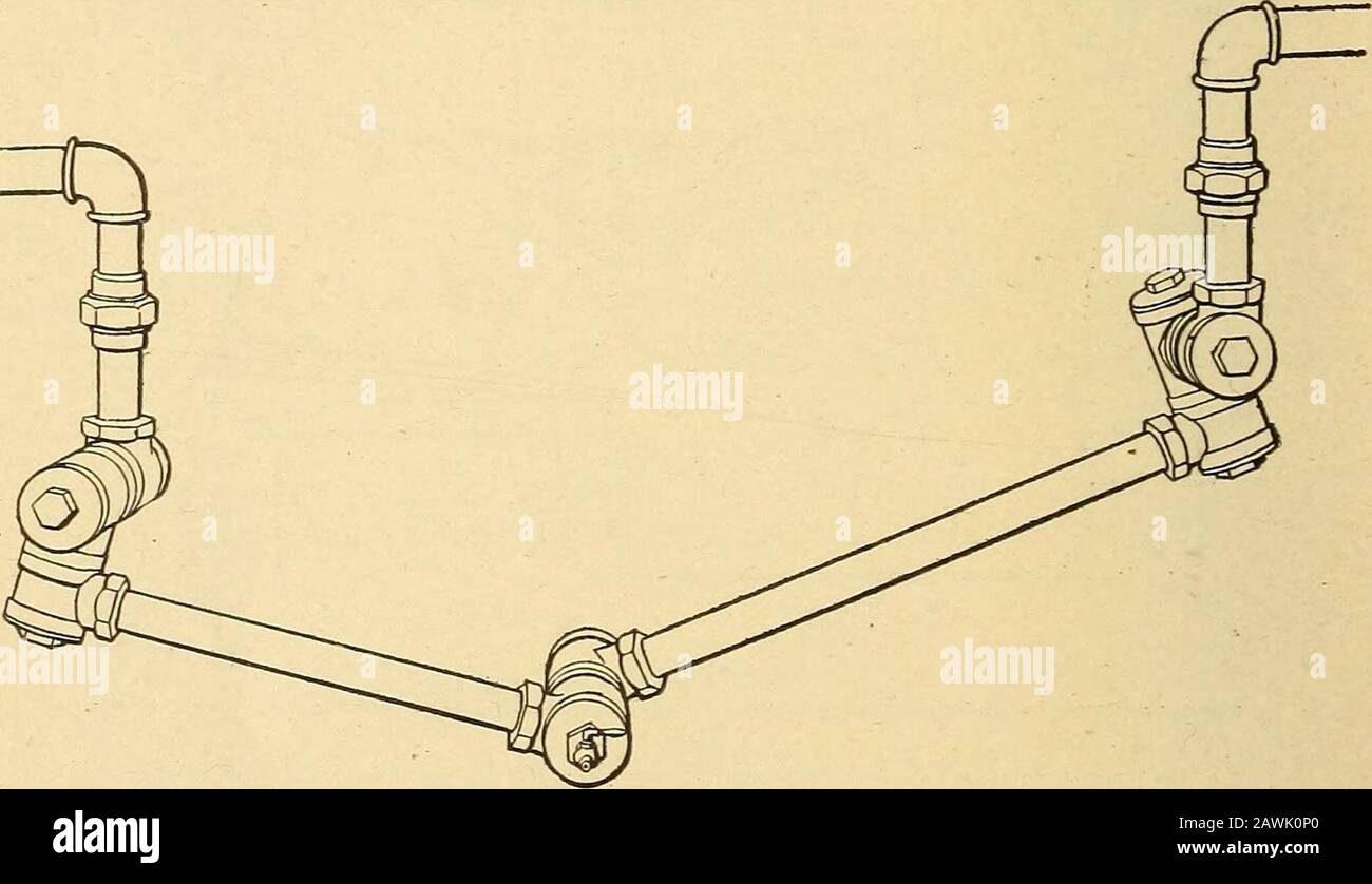 Locomotive appliances . Rwl Fig. 2. Plan and Elevation of Steam Heal ...
