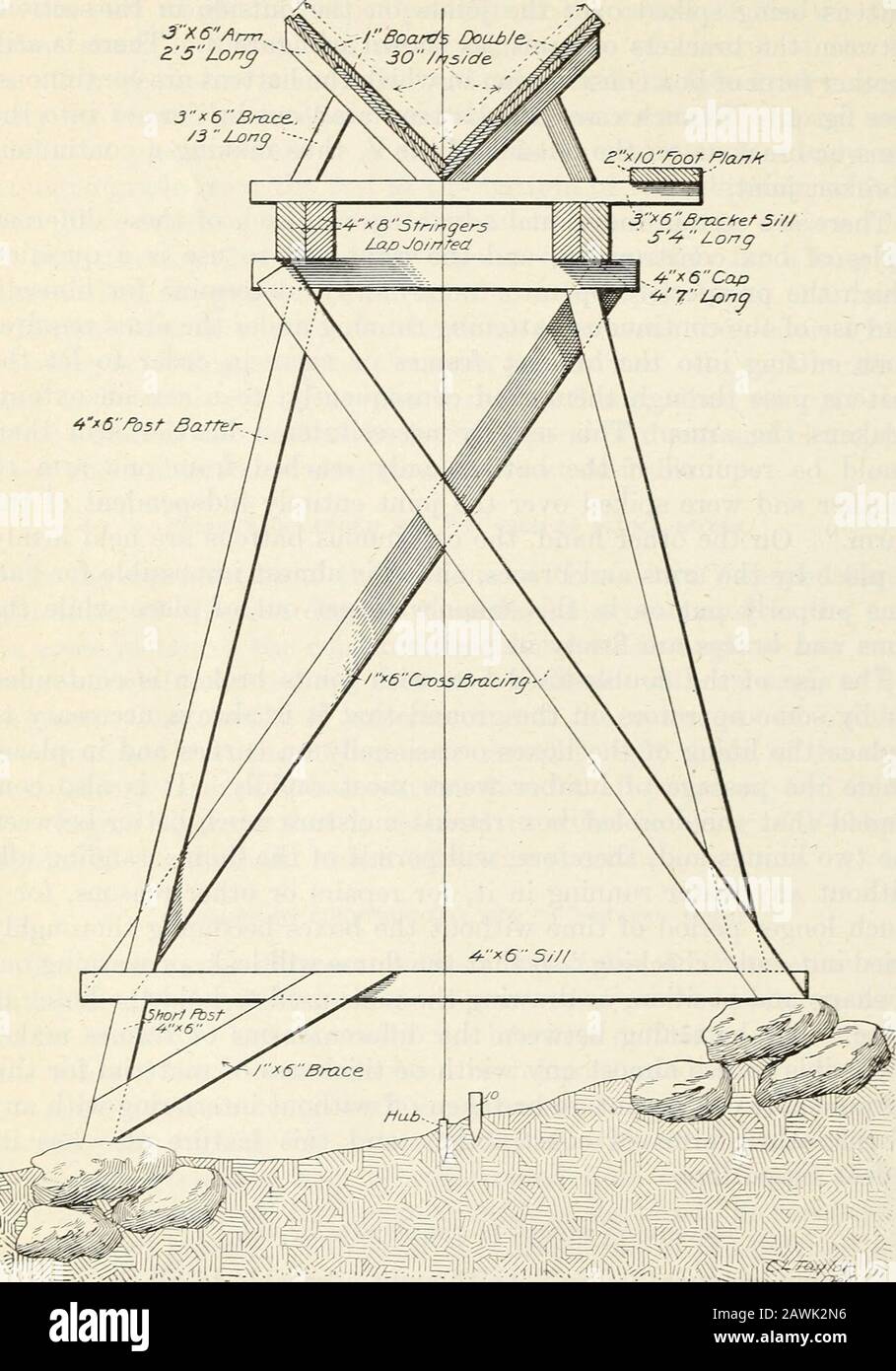 Flumes and fluming . warping outof shape and position, or drawing the ...