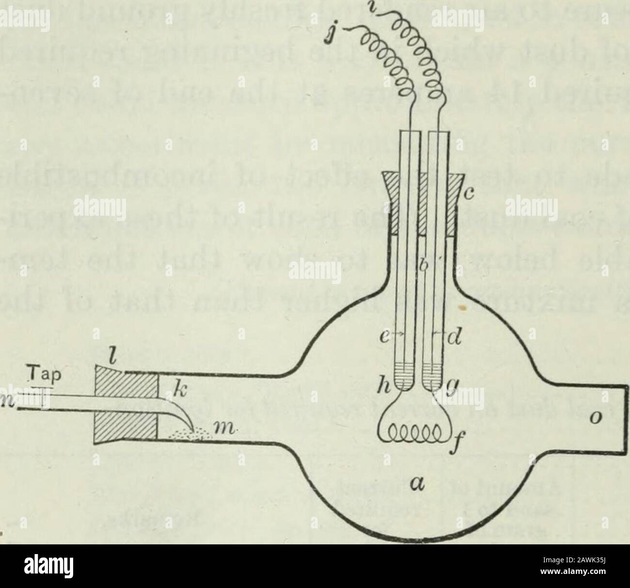 Ampere's experiment hi-res stock photography and images - Alamy
