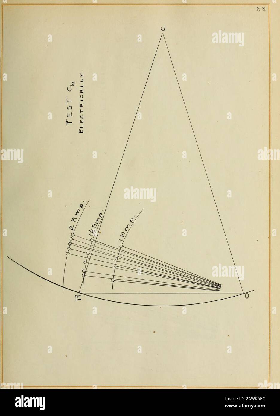 Verification of the synchronous machine circle diagram . i/7 z m a6 ...