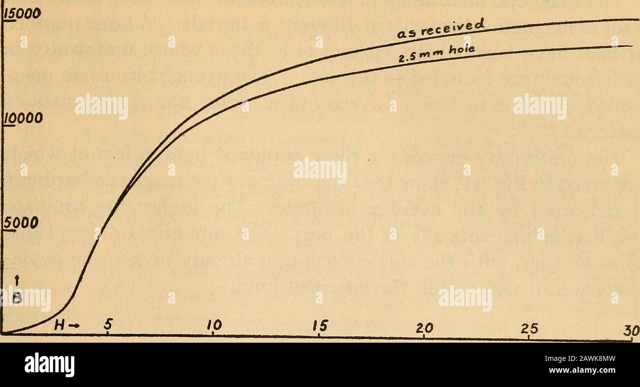 Determination of the degree of uniformity of bars for magnetic ...