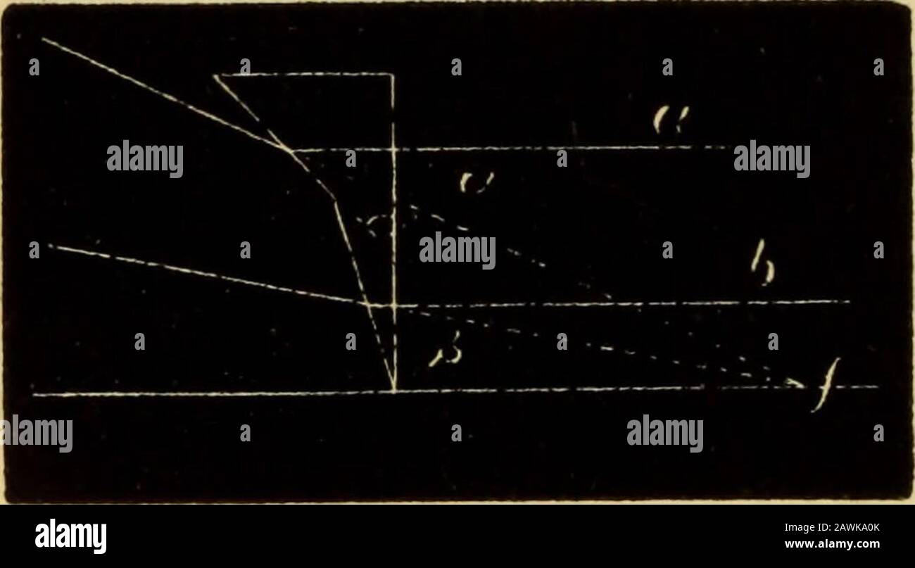 The student's guide to diseases of the eye . Fig. 6.—Prismatic elements ...