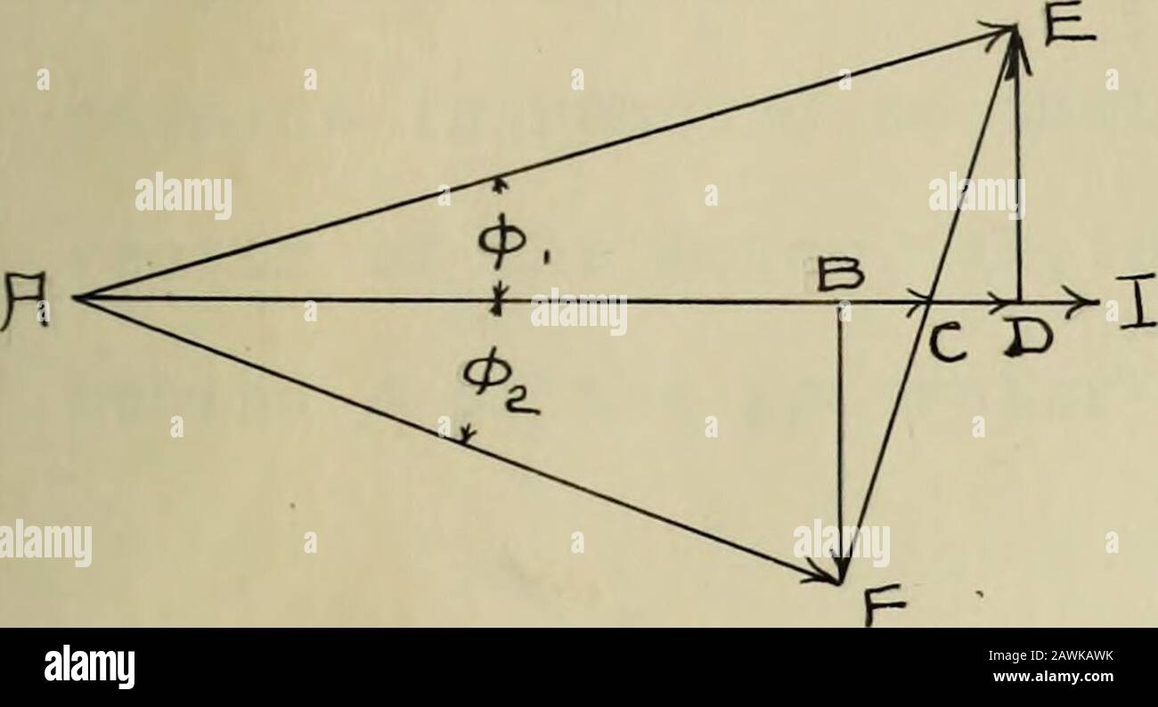 Verification of the synchronous machine circle diagram . their E, M. P ...