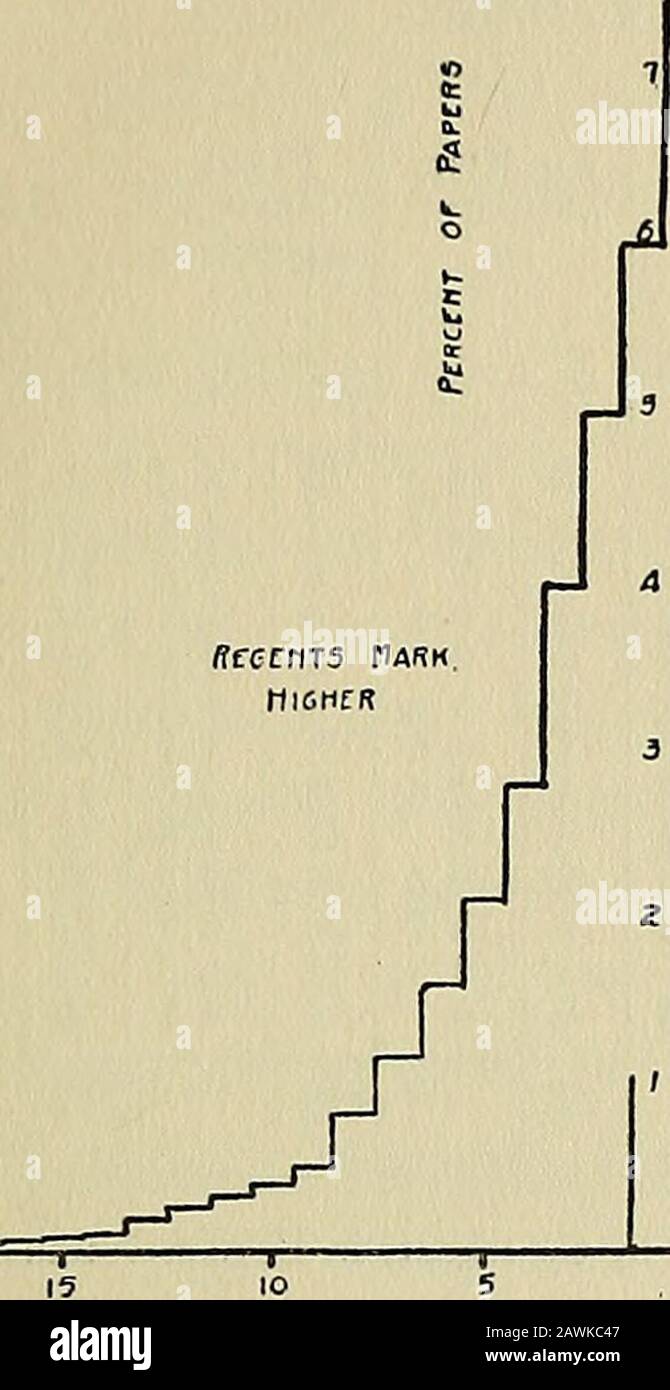 Standardization Marks