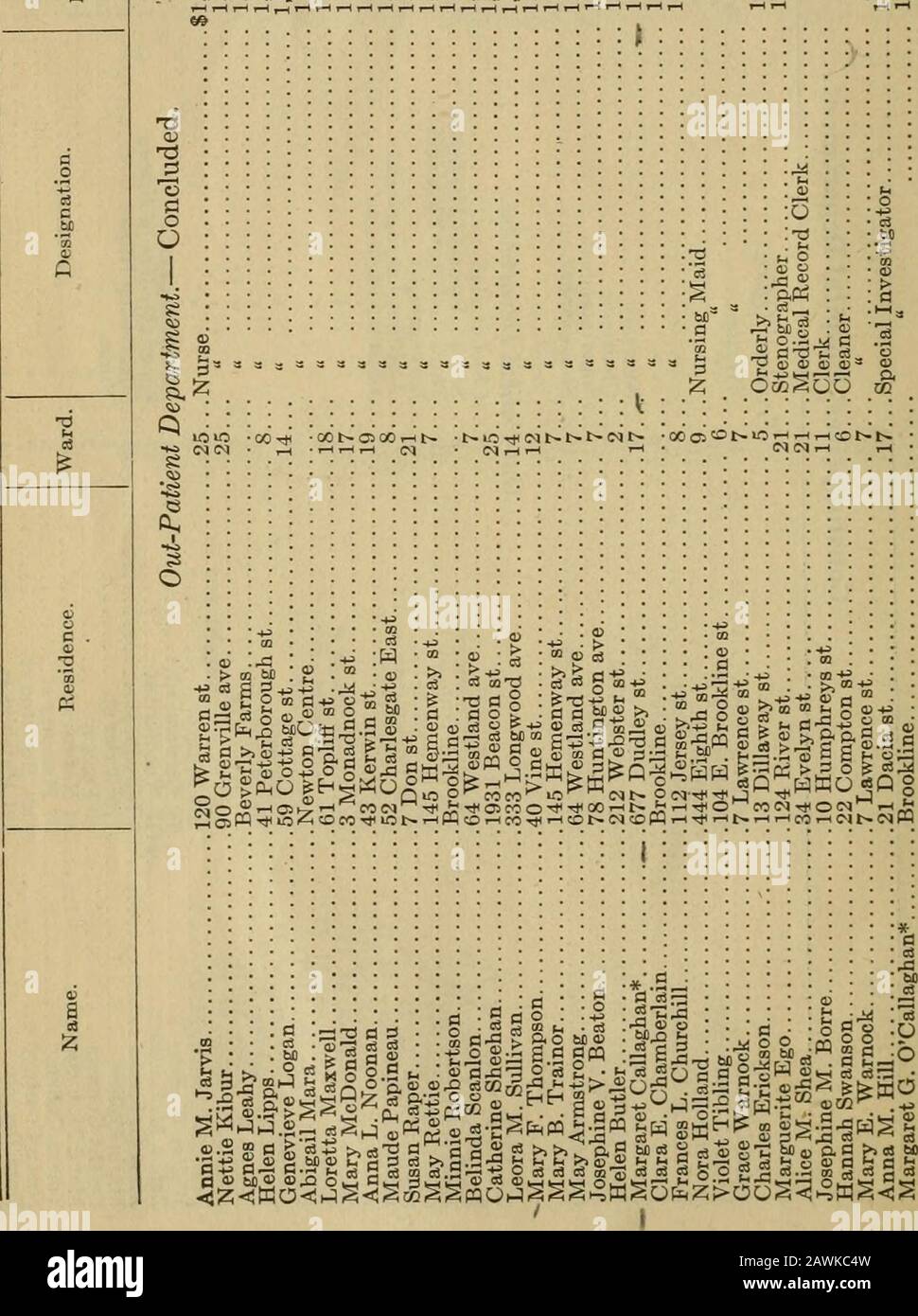 Officials and employees of the city of Boston and county of Suffolk ...