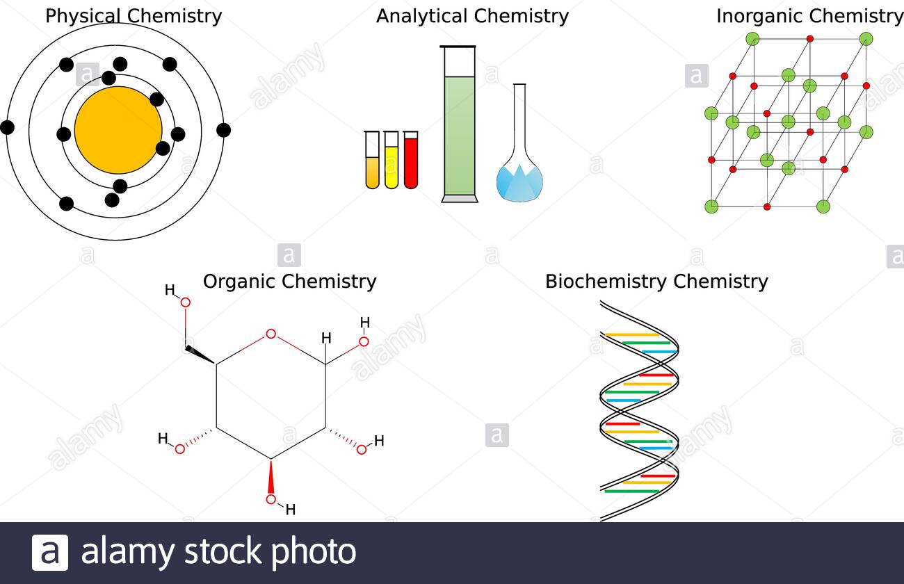 Physical Chemistry Stock Photos & Physical Chemistry Stock Images - Alamy