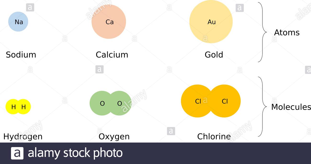 Covalent Bond Stock Photos & Covalent Bond Stock Images - Alamy