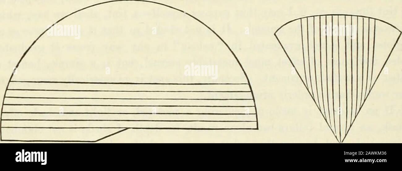Principles of decorative design . Fig. 85. Fig, 87.. Fig. 86. Fig. 83 ...